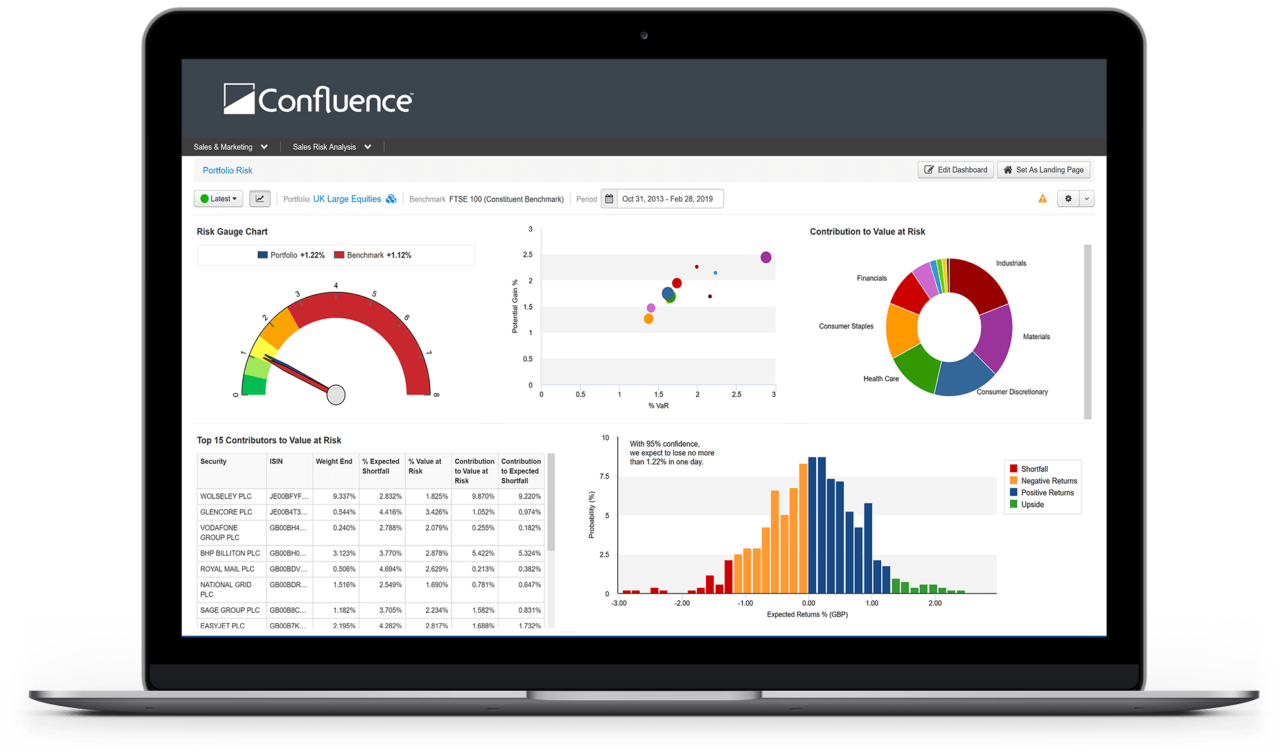 Confluence Reporting - Performance - Analytics - Confluence Technologies