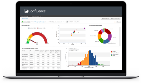 Confluence Reporting - Performance - Analytics - Confluence Technologies