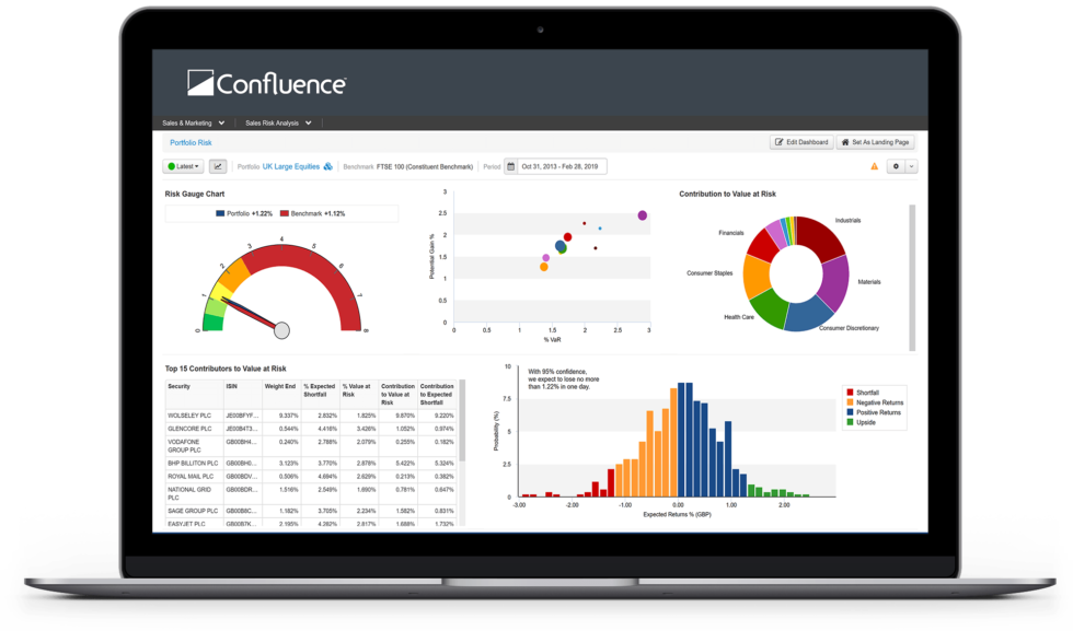 Confluence Reporting - Performance - Analytics - Confluence Technologies