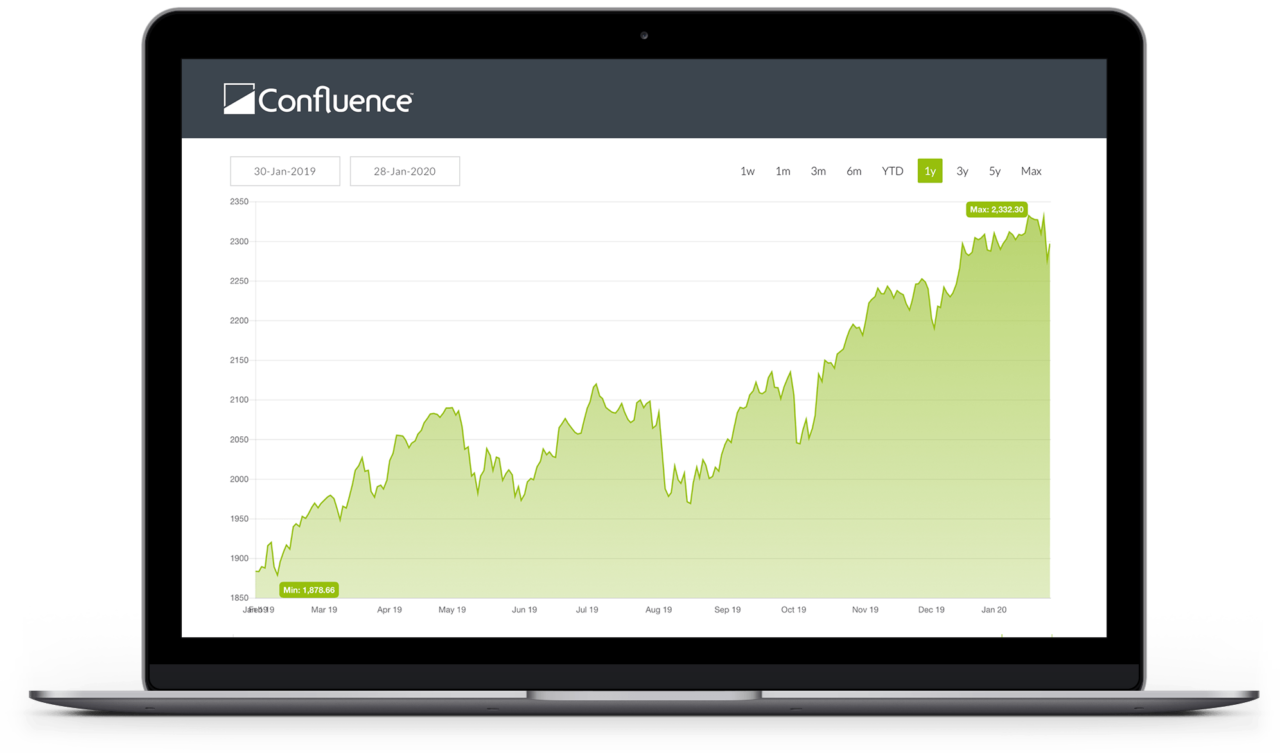 ESG Investment - Indices & Benchmarks - Confluence Technologies