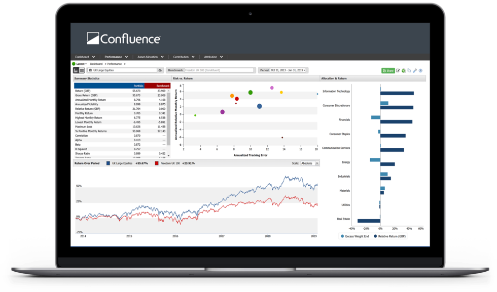 Fund Performance - Confluence Technologies