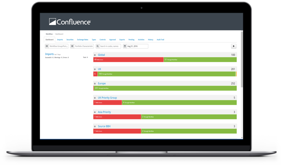 Performance Measurement - Confluence Technologies