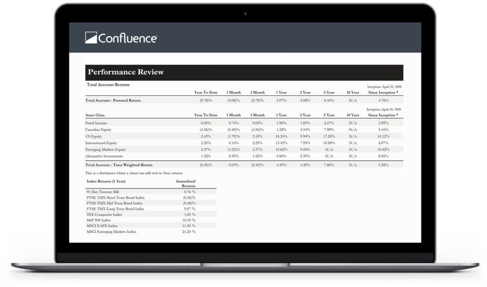 Portfolio Management - Managed Investments - Confluence Technologies