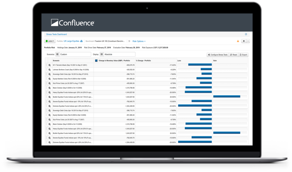 Portfolio Risk Analytics - Investment Risk Reporting - Confluence