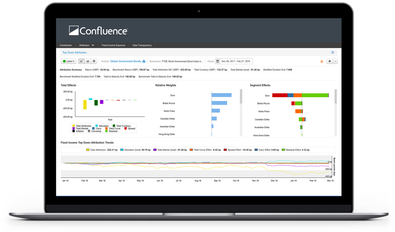Performance Attribution - Attribution Analysis - Confluence Technologies
