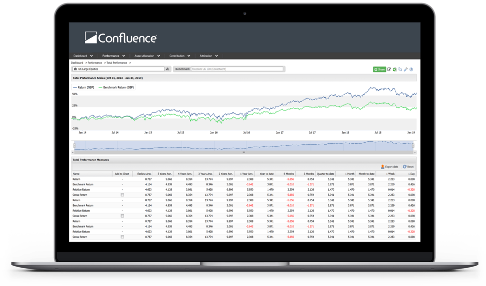 Regulatory Compliance - Risk Reporting - Confluence Technologies