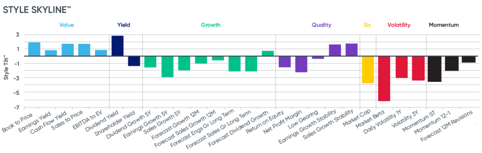 Cyclicals vs. Defensives in Rising Interest Rates - Confluence Technologies