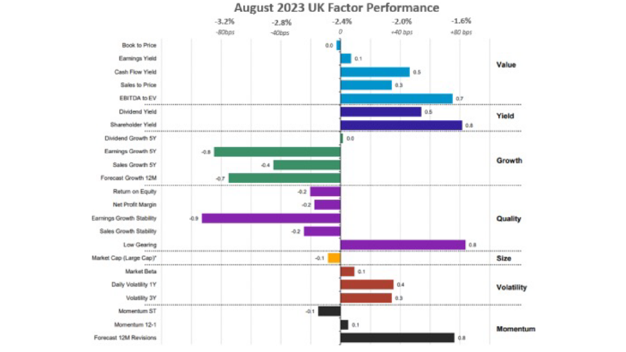 August 2023 Factor Performance Analysis - Confluence Technologies