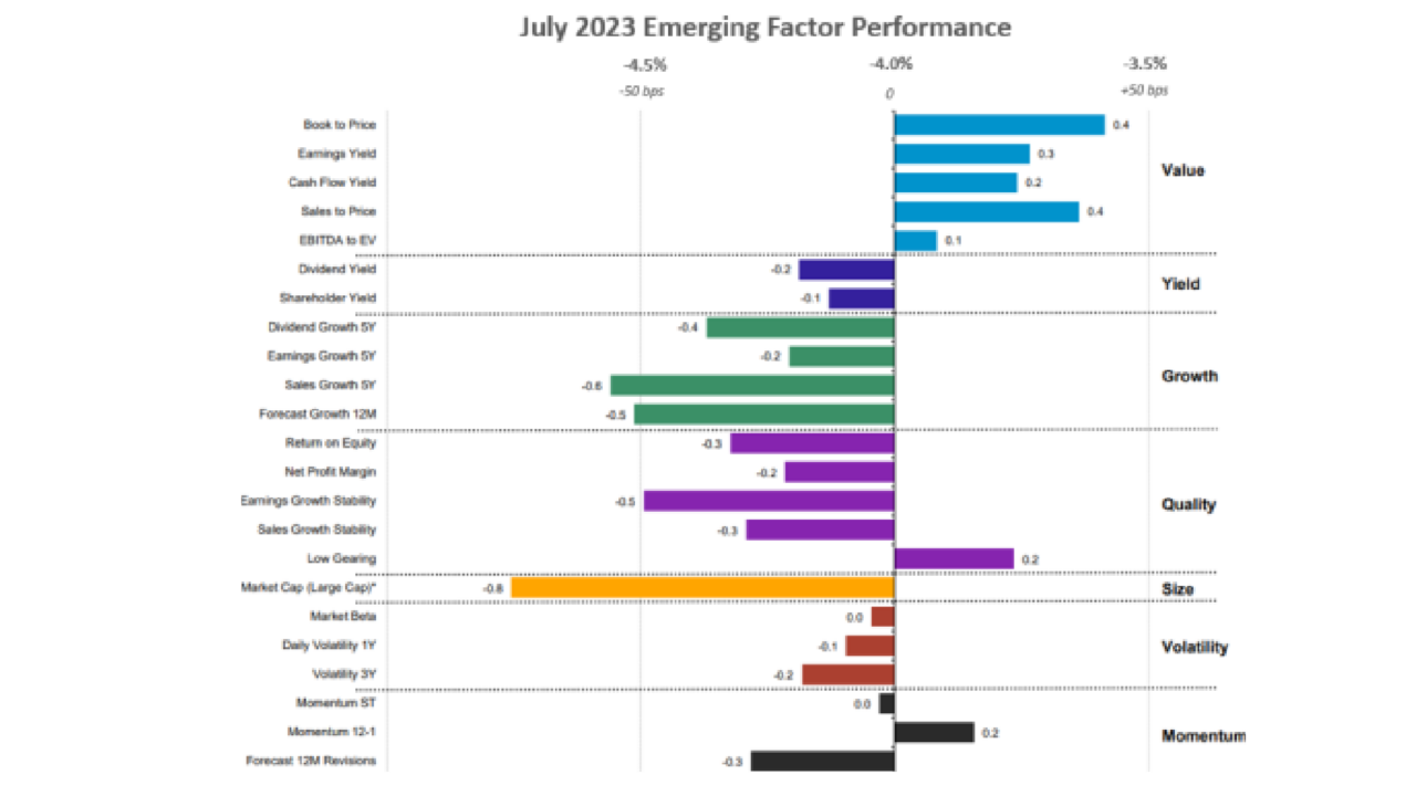 August 2023 Factor Performance Analysis - Confluence Technologies