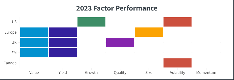 2023 Factor Performance Analysis