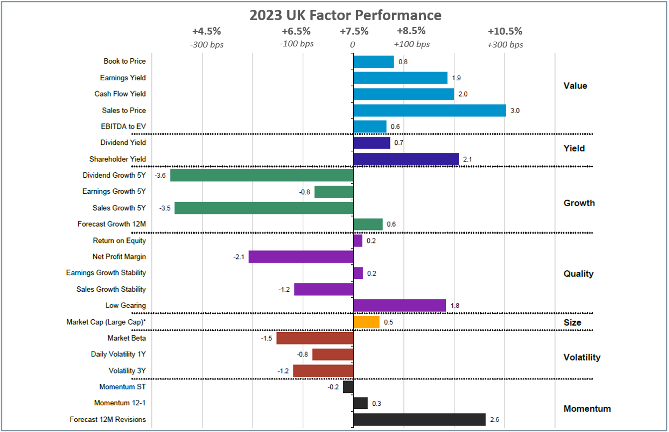2023 Factor Performance Analysis