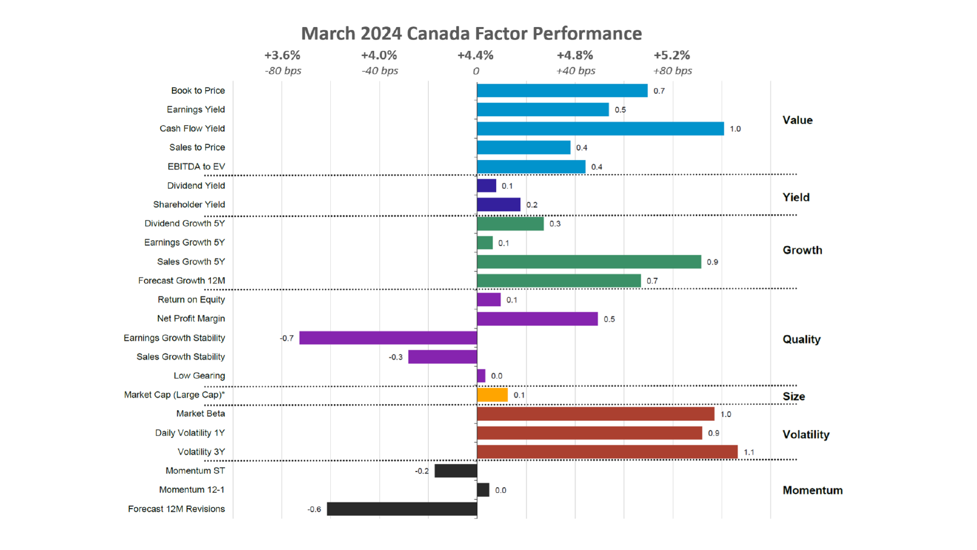 Q1 2024 Factor Performance Analysis