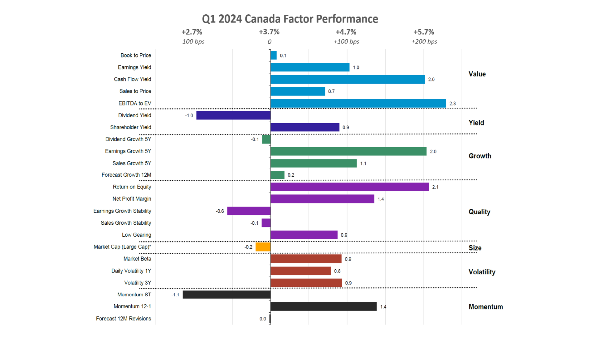 Q1 2024 Factor Performance Analysis