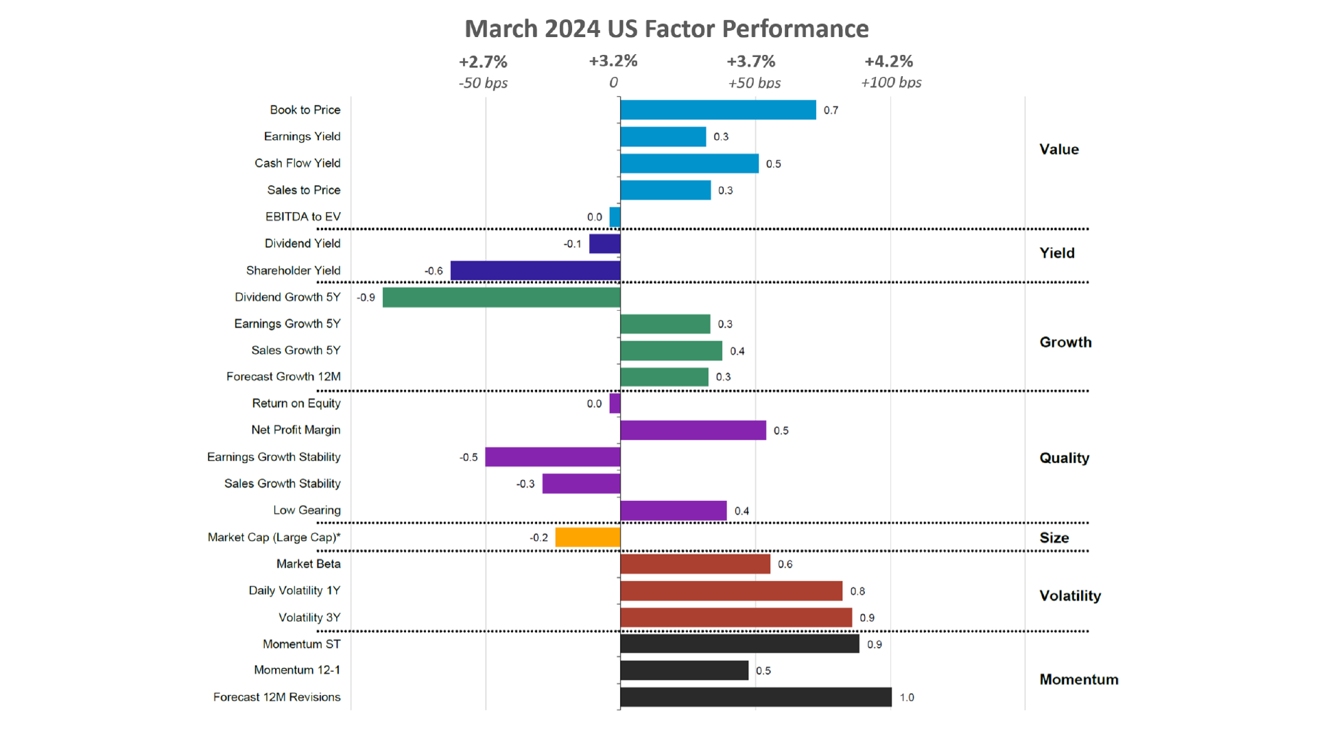 Q1 2024 Factor Performance Analysis