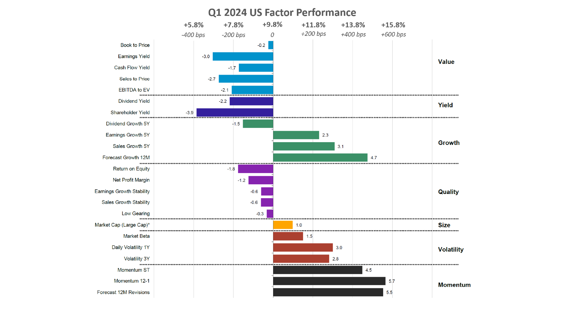 Q1 2024 Factor Performance Analysis