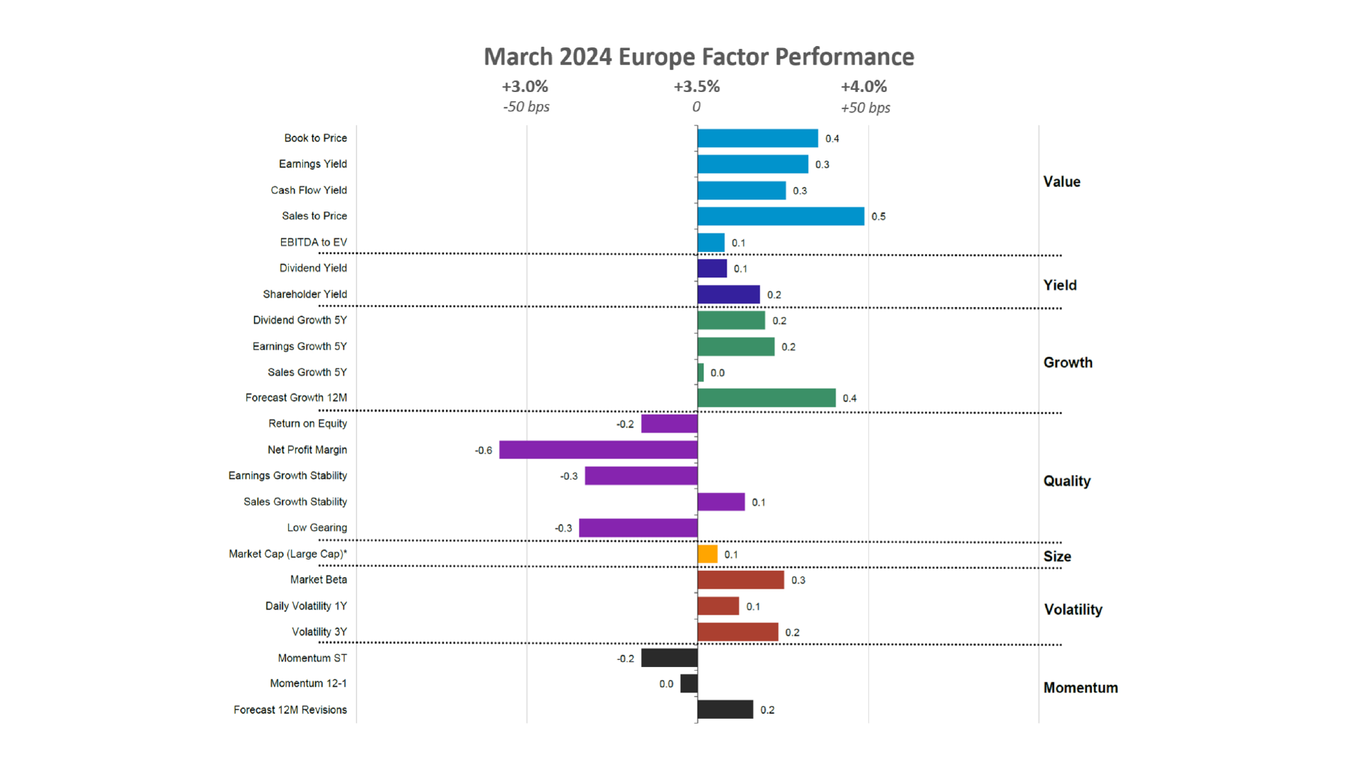 Q1 2024 Factor Performance Analysis