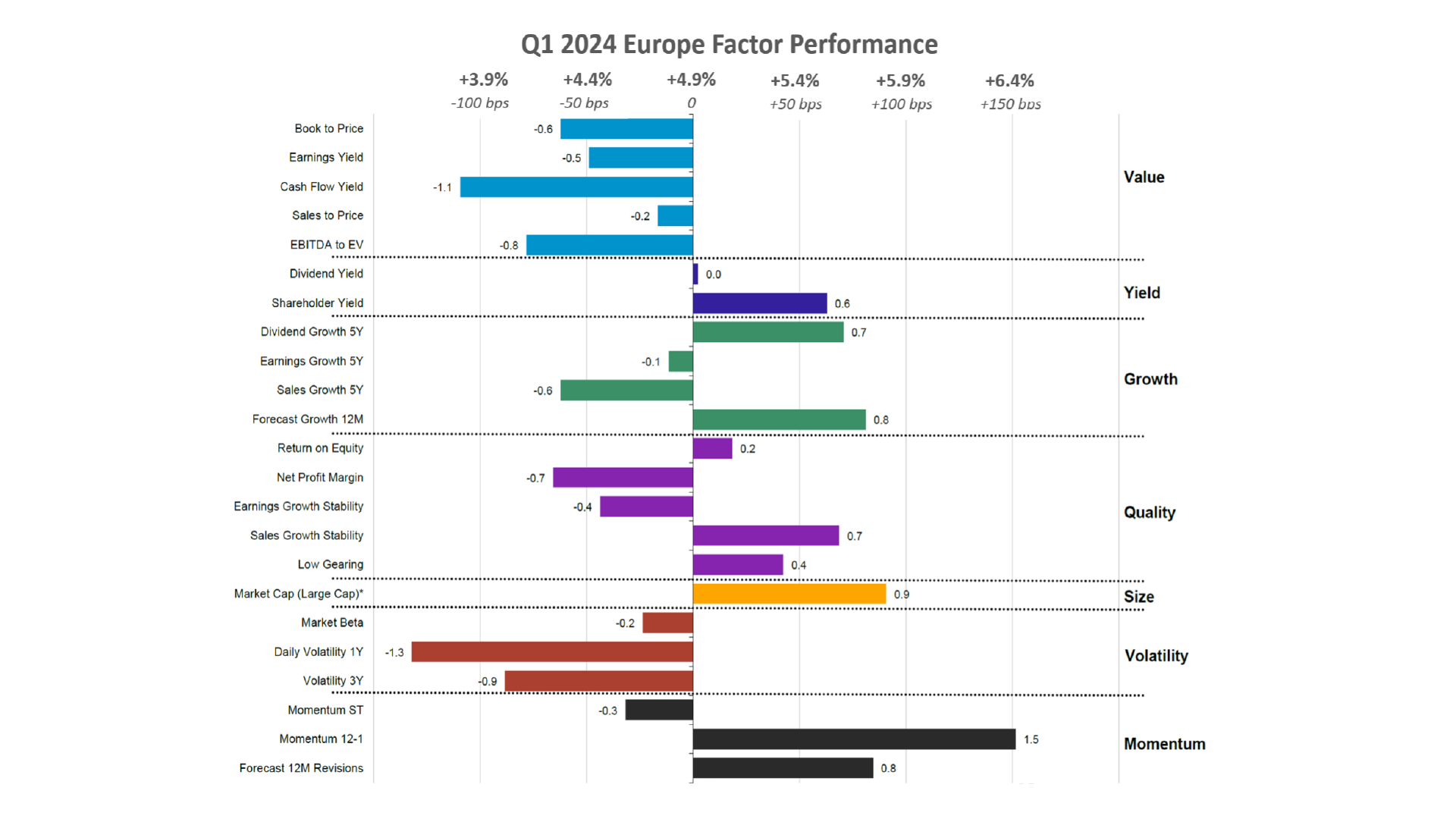 Q1 2024 Factor Performance Analysis