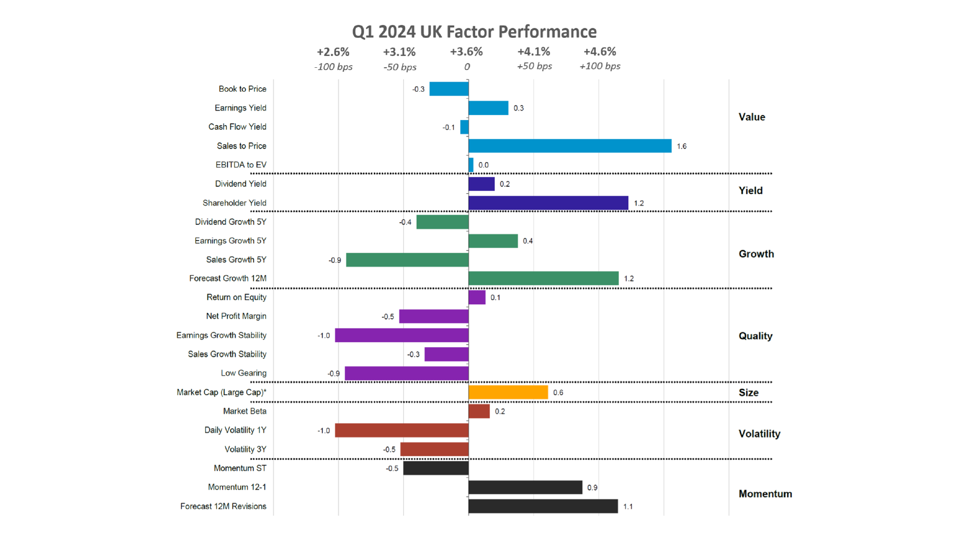 Q1 2024 Factor Performance Analysis