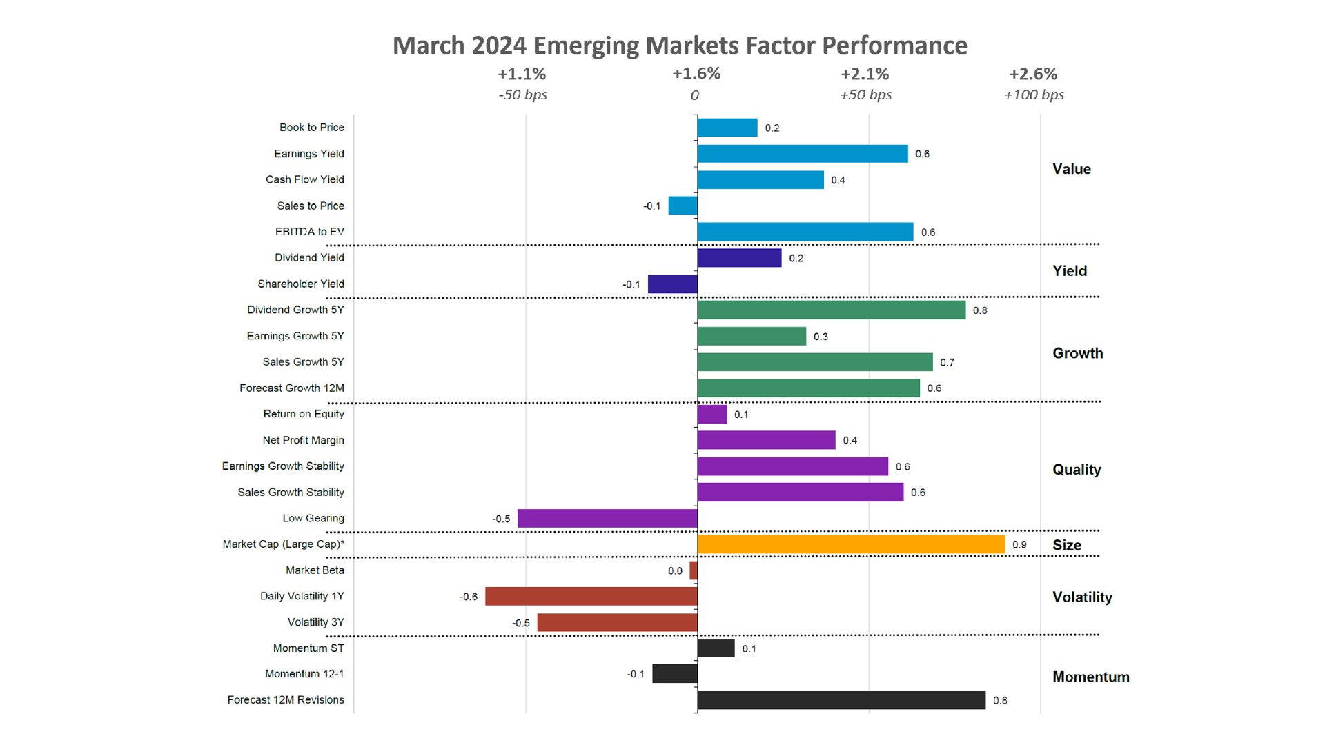 Q1 2024 Factor Performance Analysis