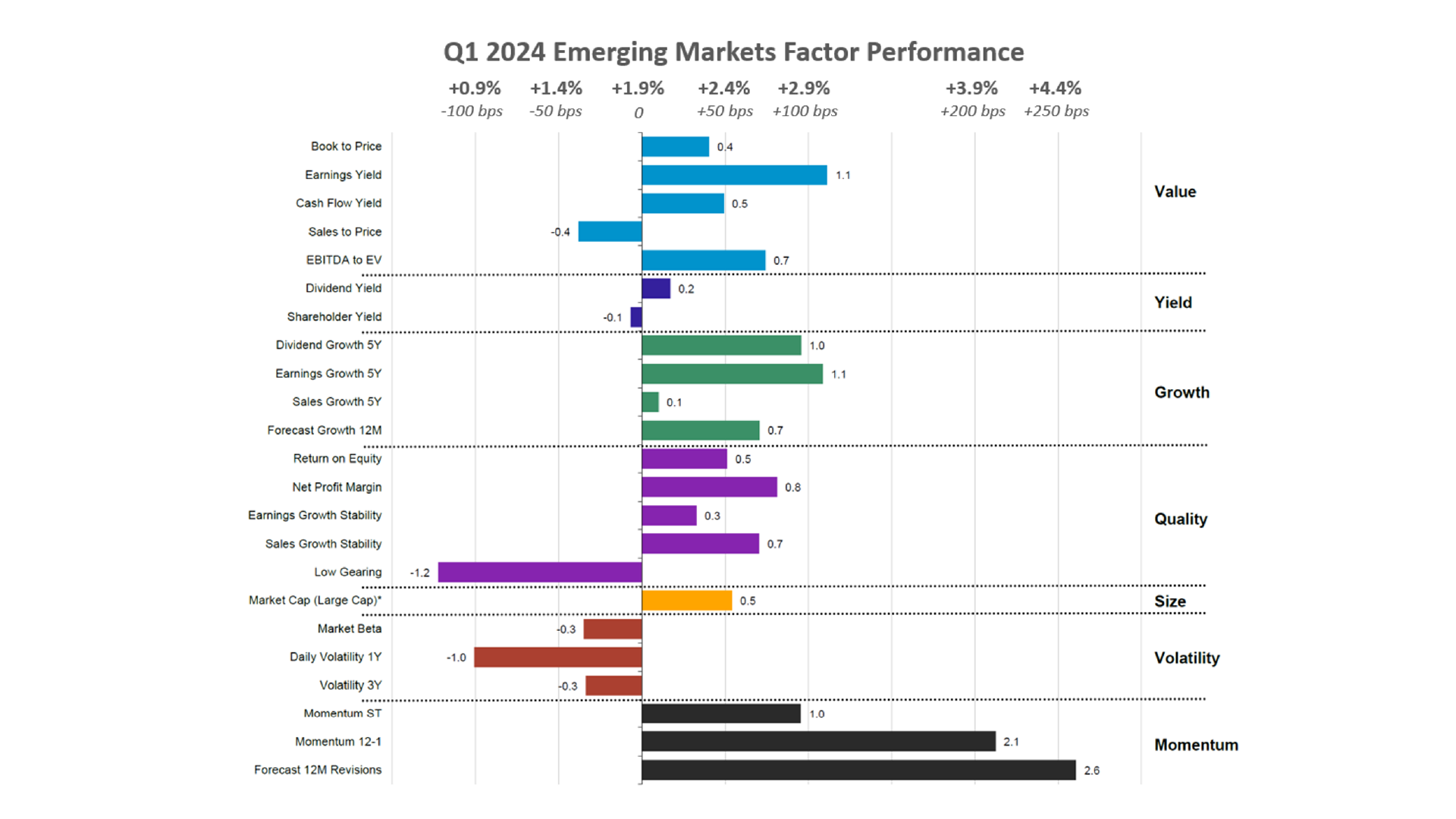 Q1 2024 Factor Performance Analysis