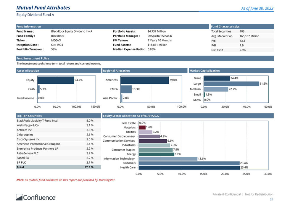 UBS Landing Page - Confluence Technologies