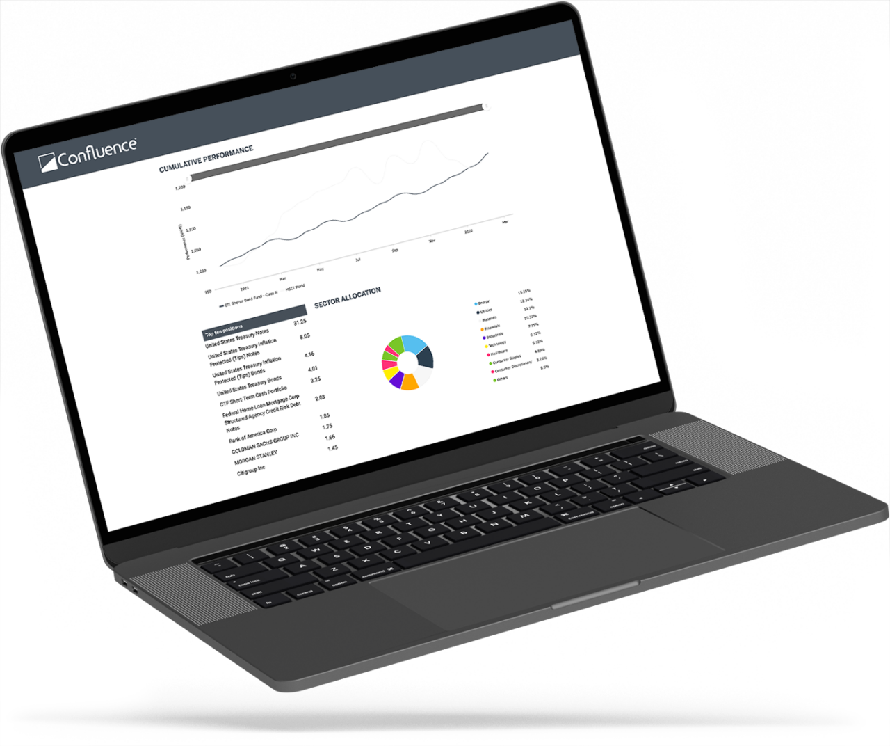 Investment Management Solutions - Confluence Technologies
