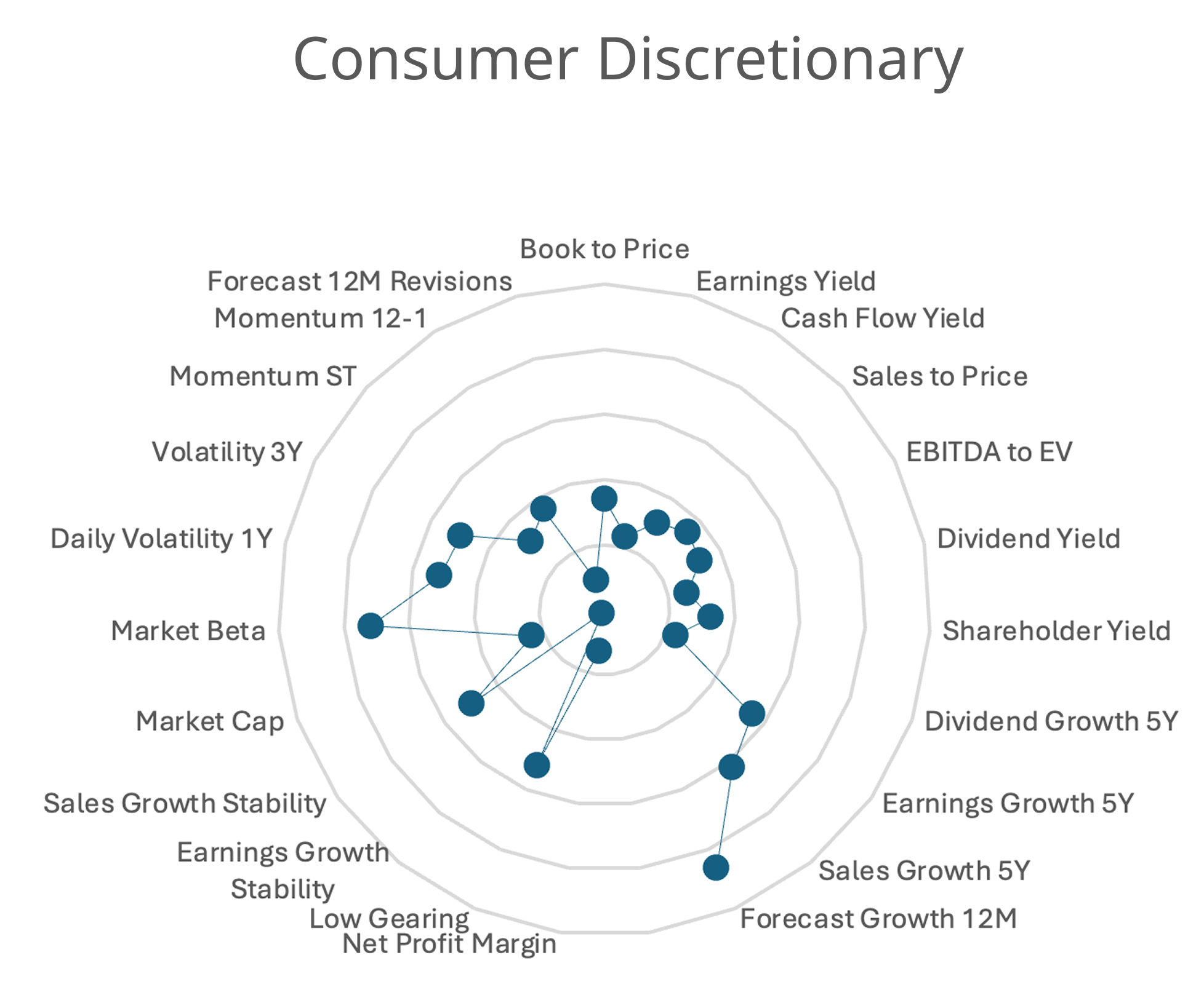 Q4 2025 Sector Insights Dashboard